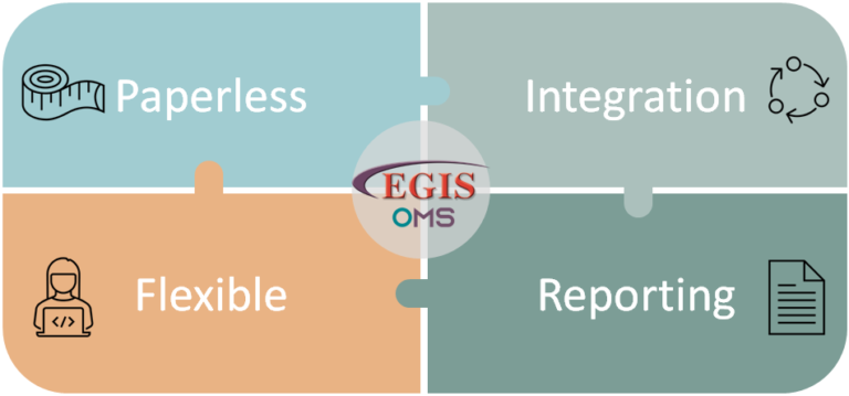 OMS – EGIS Healthcare Technologies